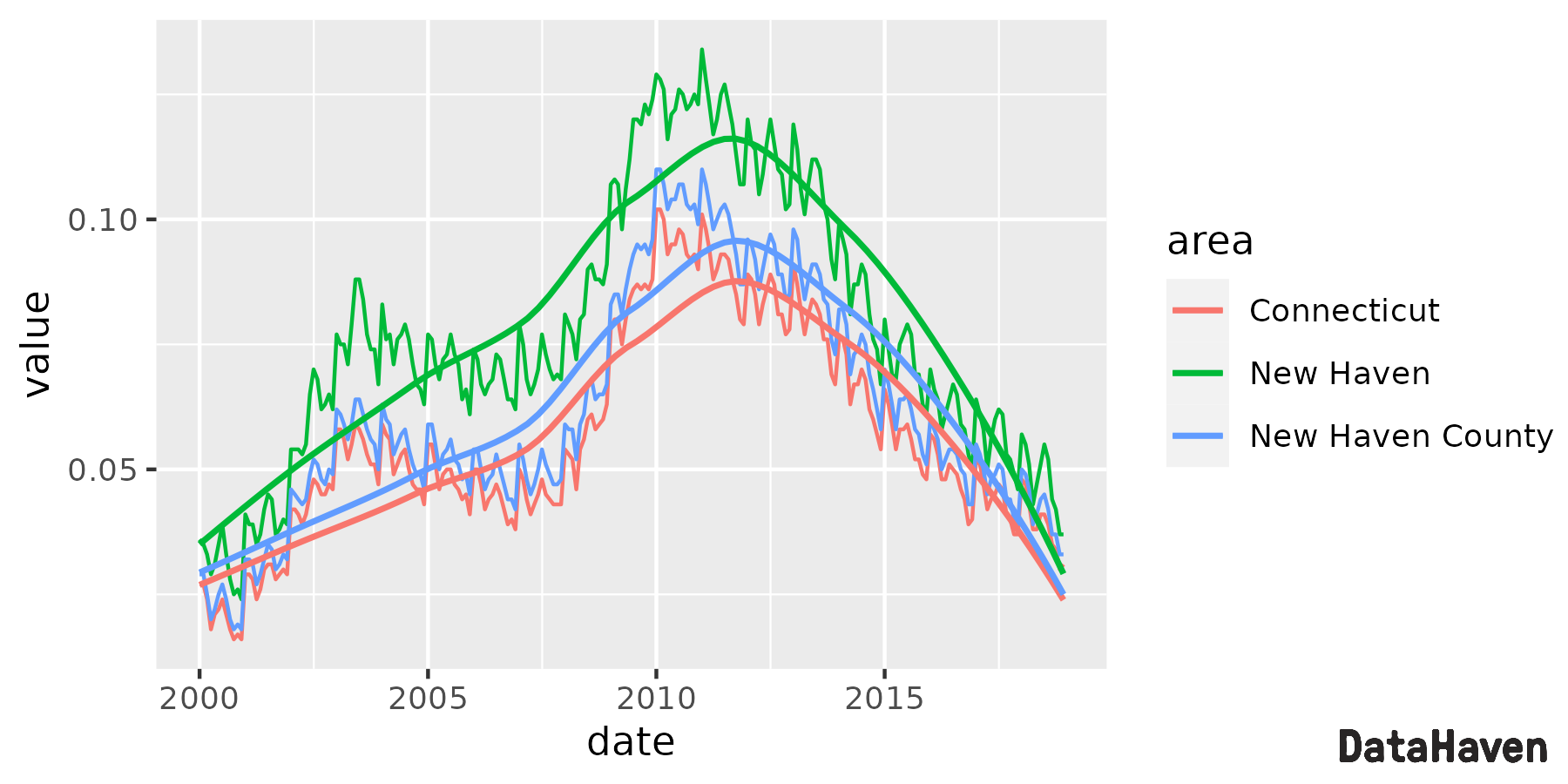 Basic workflow • cwi